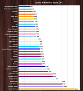 janka_hardness_chart - Midwest Hardwood Floors Inc.